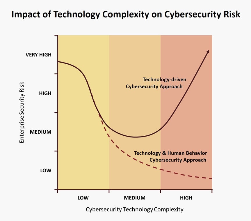 Cybersecurity | WP&C Areas of Expertise